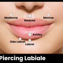 Guía de Piercing Labiale 2025: Precio, Nivel de Dolor, Métodos ...